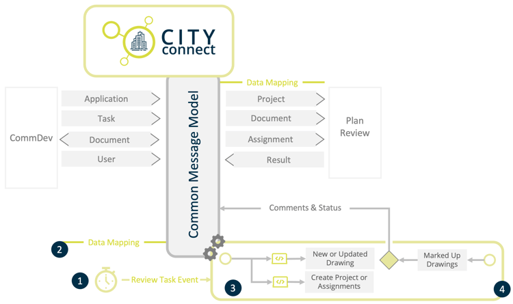 Automation: Plan Review | Spatial DNA